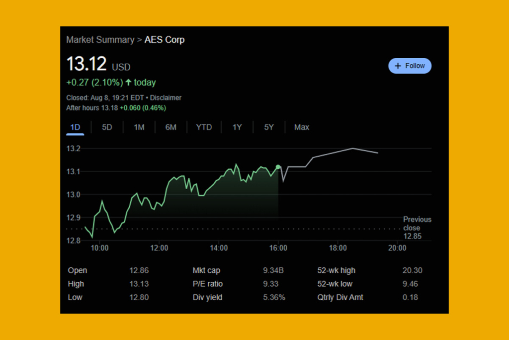 July 2025 AES Price Outlook: Mixed Capital Flows and Bearish Charts – Crypto Data Space
