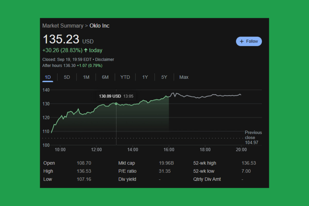 Oklo Stock Skyrockets in Just 5 Days: Can the Nuclear Startup Keep Rising? – Crypto Data Space